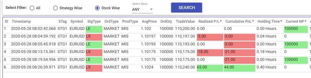 Paper Trading in Forex or Crypto with TradingView - MyCoder