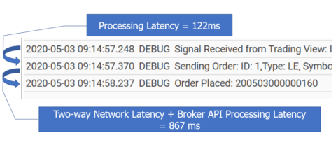 Latency in Trading | Explained - MyCoder