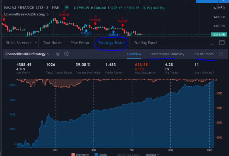 Risk Management Backtesting in TradingView - MyCoder