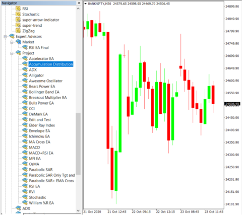 Accumulation Distribution Strategy for MT4 - MyCoder