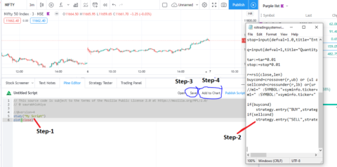 Pivot Extension Pine script Strategy TradingView - MyCoder