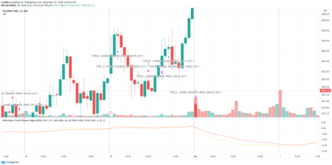 EMA Slope Trend Follower Strategy for TradingView - MyCoder