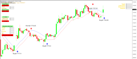 Envelope Strategy for MT4 - MyCoder
