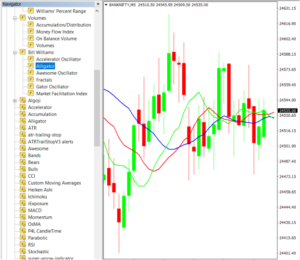 Alligator Strategy for MT4 - MyCoder
