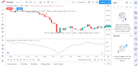MACD Pine script Strategy for TradingView - MyCoder