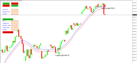 Envelope Strategy for MT5 - MyCoder