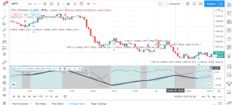 MACD VXI Algo Strategy for TradingView - MyCoder