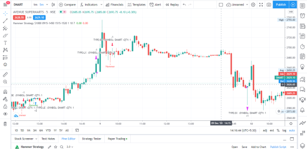 Hammer Algo Strategy for TradingView - MyCoder