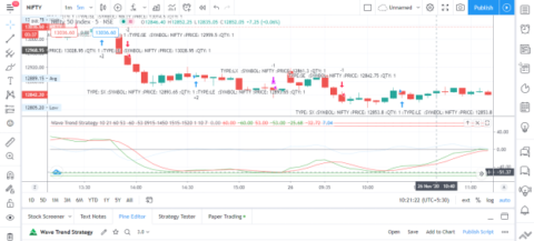 Wave Trend Algo Strategy for TradingView - MyCoder