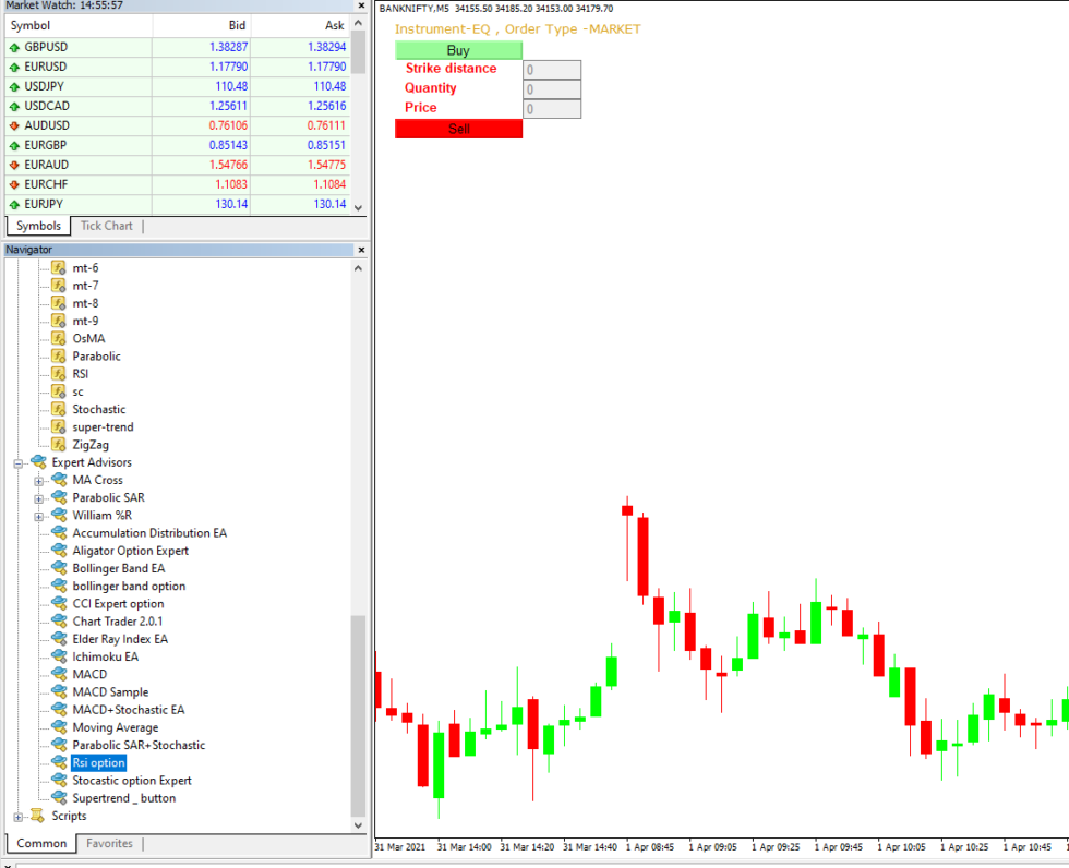 RSI Expert Advisor (EA) for Index Options Trading - MyCoder