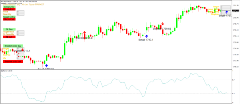 DeMark Expert Advisor (EA) for Index Option Trading - MyCoder